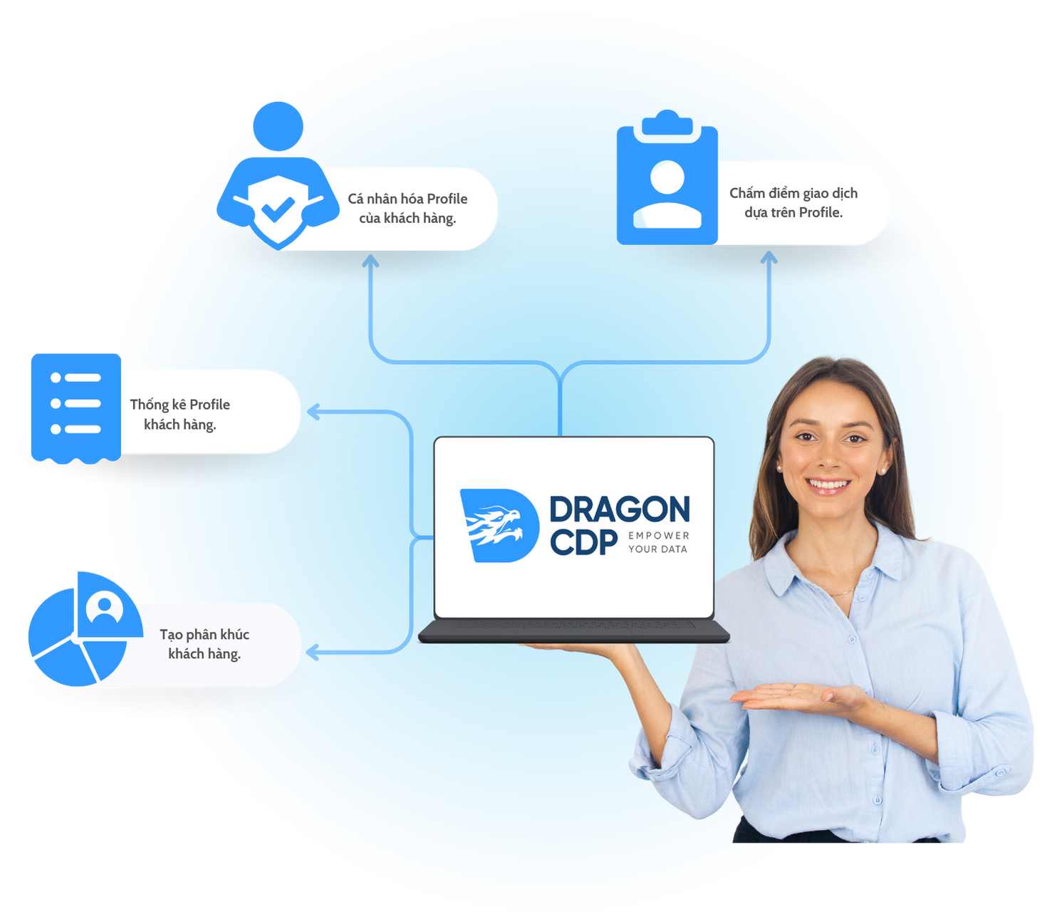 Giới thiệu Dragon CDP - DGV Digital